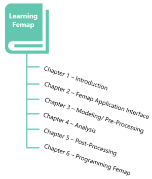 Book Outline – Learning Femap (www.LearningFEA.com)